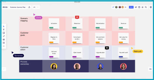 Miro Vs Mural Vs Stormboard: Which Digital Collaboration Tool Wins?