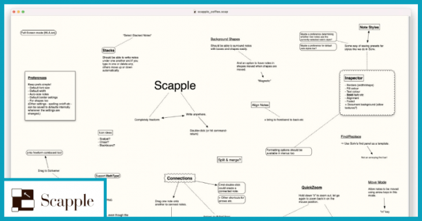 20 Best Virtual Brainstorming Tools that Help to Generate Winning Ideas