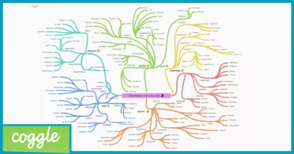20 Best Virtual Brainstorming Tools that Help to Generate Winning Ideas