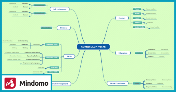 20 Best Virtual Brainstorming Tools that Help to Generate Winning Ideas