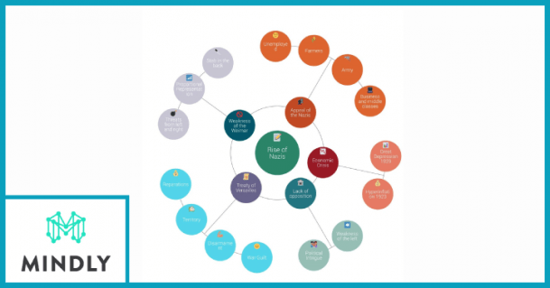 20 Best Virtual Brainstorming Tools that Help to Generate Winning Ideas