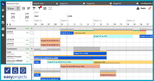 15 best Gantt chart software for project managers in 2022