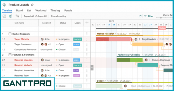 15 best Gantt chart software for project managers in 2022
