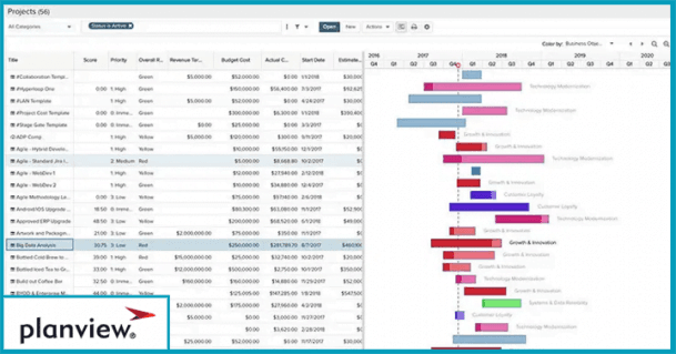 15 best Gantt chart software for project managers in 2022