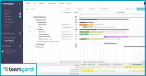 15 best Gantt chart software for project managers in 2022