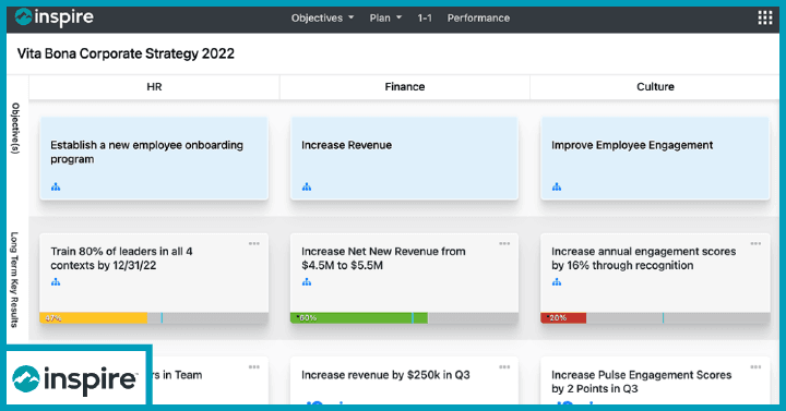 17 Top Performance Management Tools for Organization Growth - Sorry, I ...