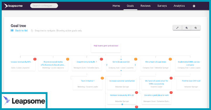 17 Top Performance Management Tools for Organization Growth - Sorry, I ...