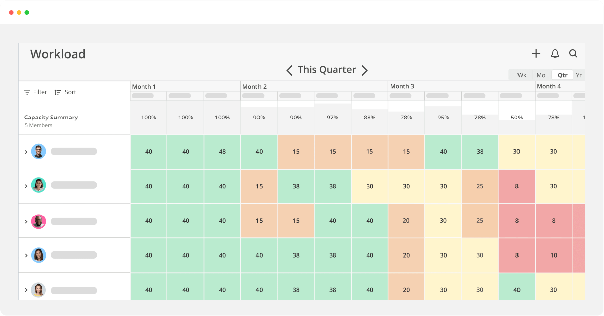 15 Best Resource Capacity Planning Software and Tools of 2023