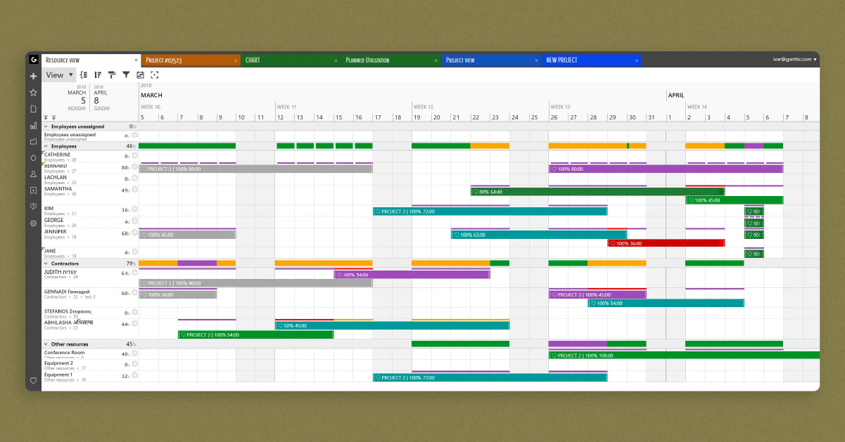 15 Best Resource Management Software and Tools to Look out for in 2023
