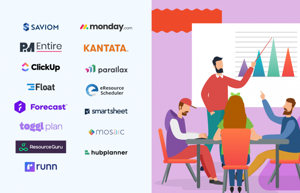 15 Best Capacity Planning Software of 2023